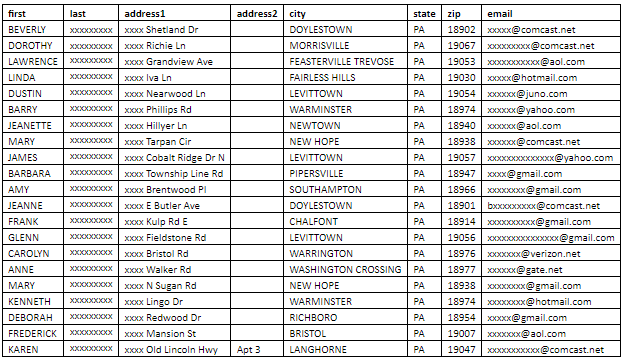 Free Email Address List